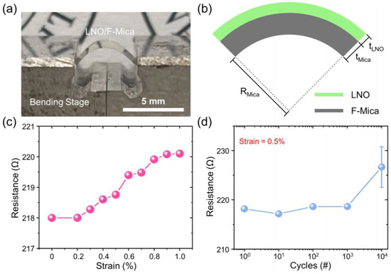 Optimization of a LaNiO3 Bottom Electrode for Flexible Pb(Zr,Ti)O3 Film ...