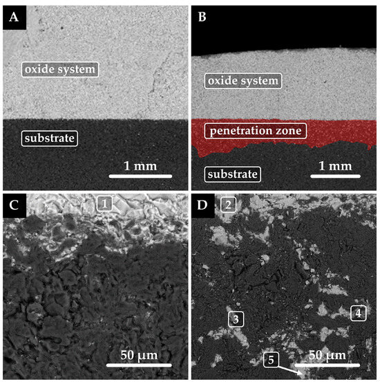 Wetting of Graphite and Platinum Substrate by Oxide System with Graded ...