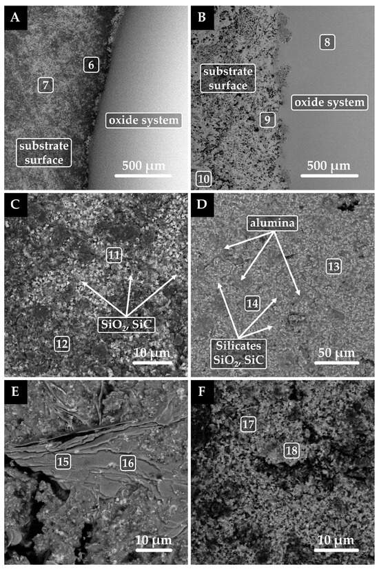 Wetting of Graphite and Platinum Substrate by Oxide System with Graded ...