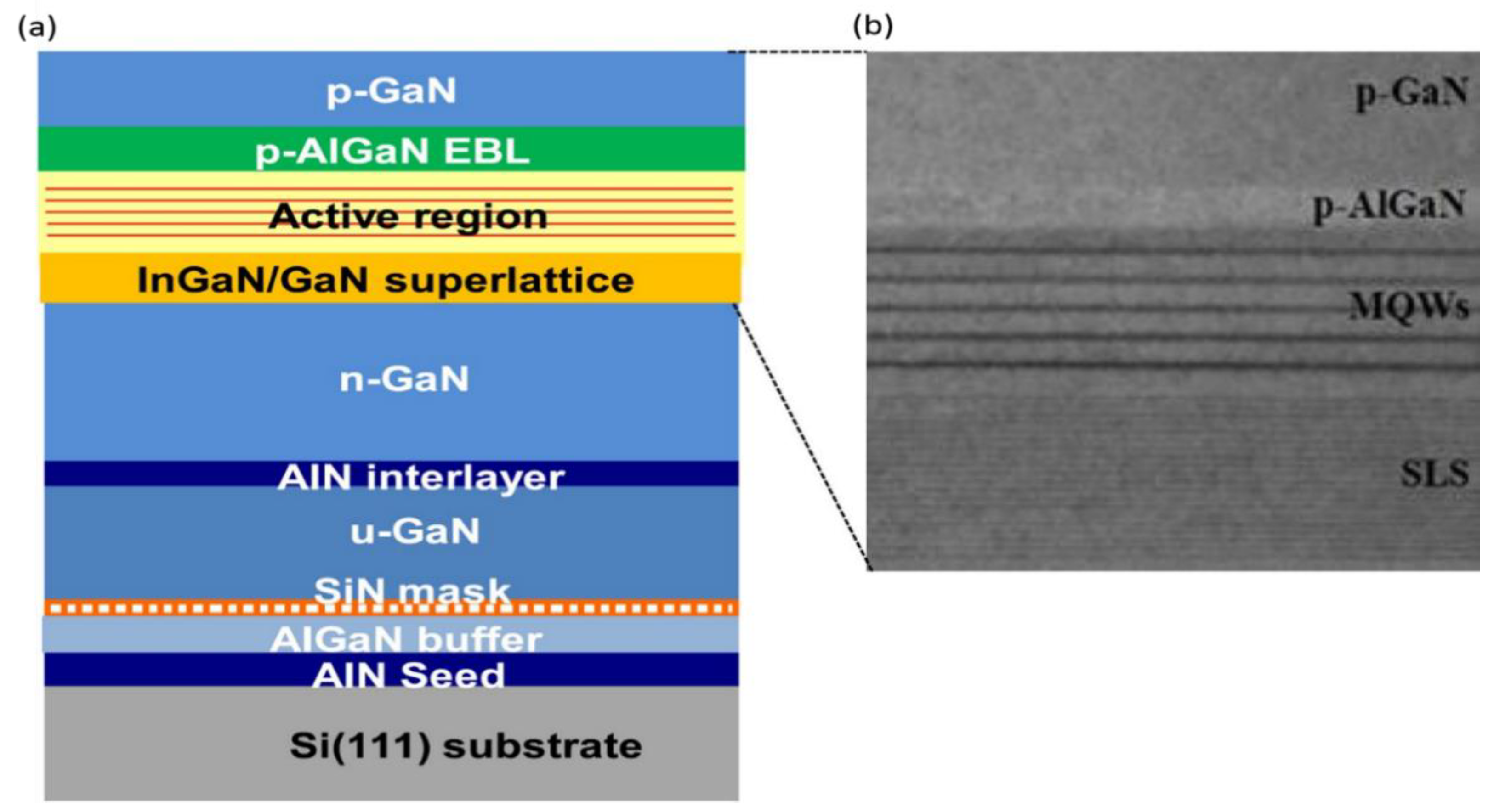 Crystals | Free Full-Text | Recent Research on Indium-Gallium-Nitride-Based Light-Emitting ...