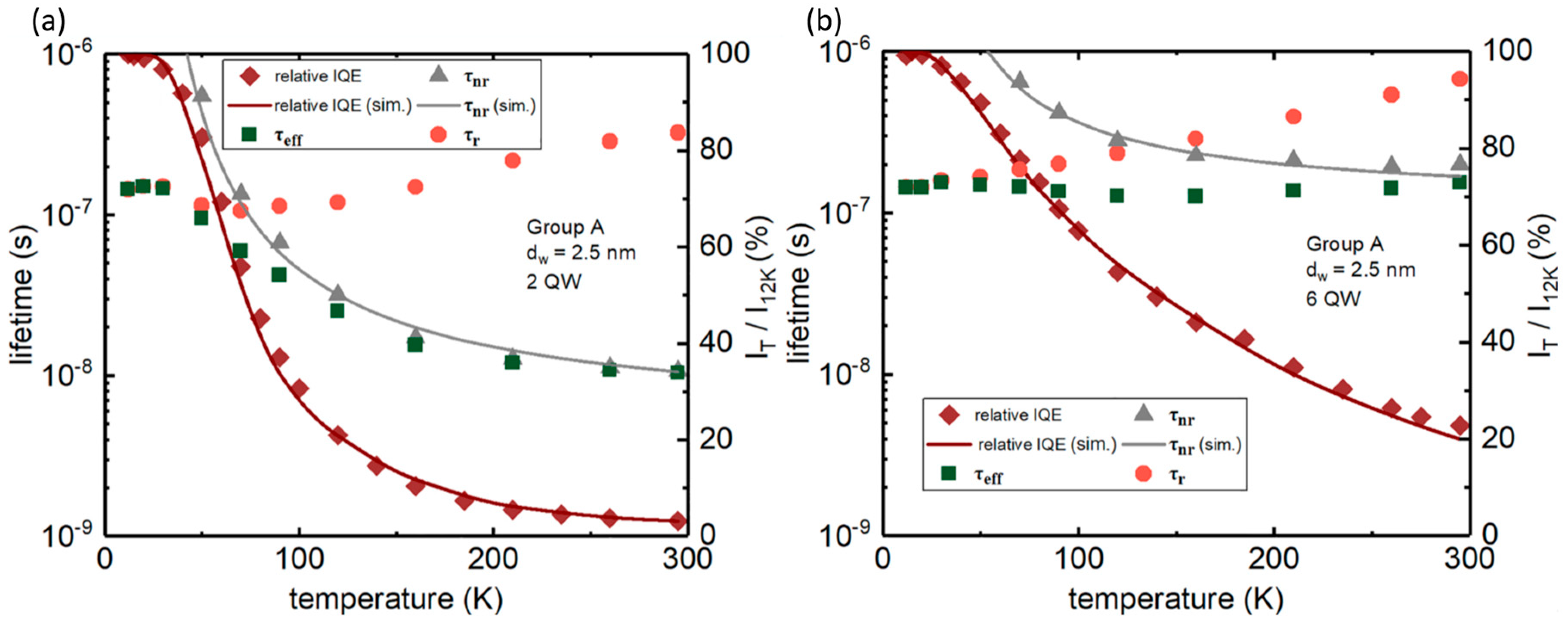 Recent Research on Indium-Gallium-Nitride-Based Light-Emitting Diodes: Growth Conditions and ...