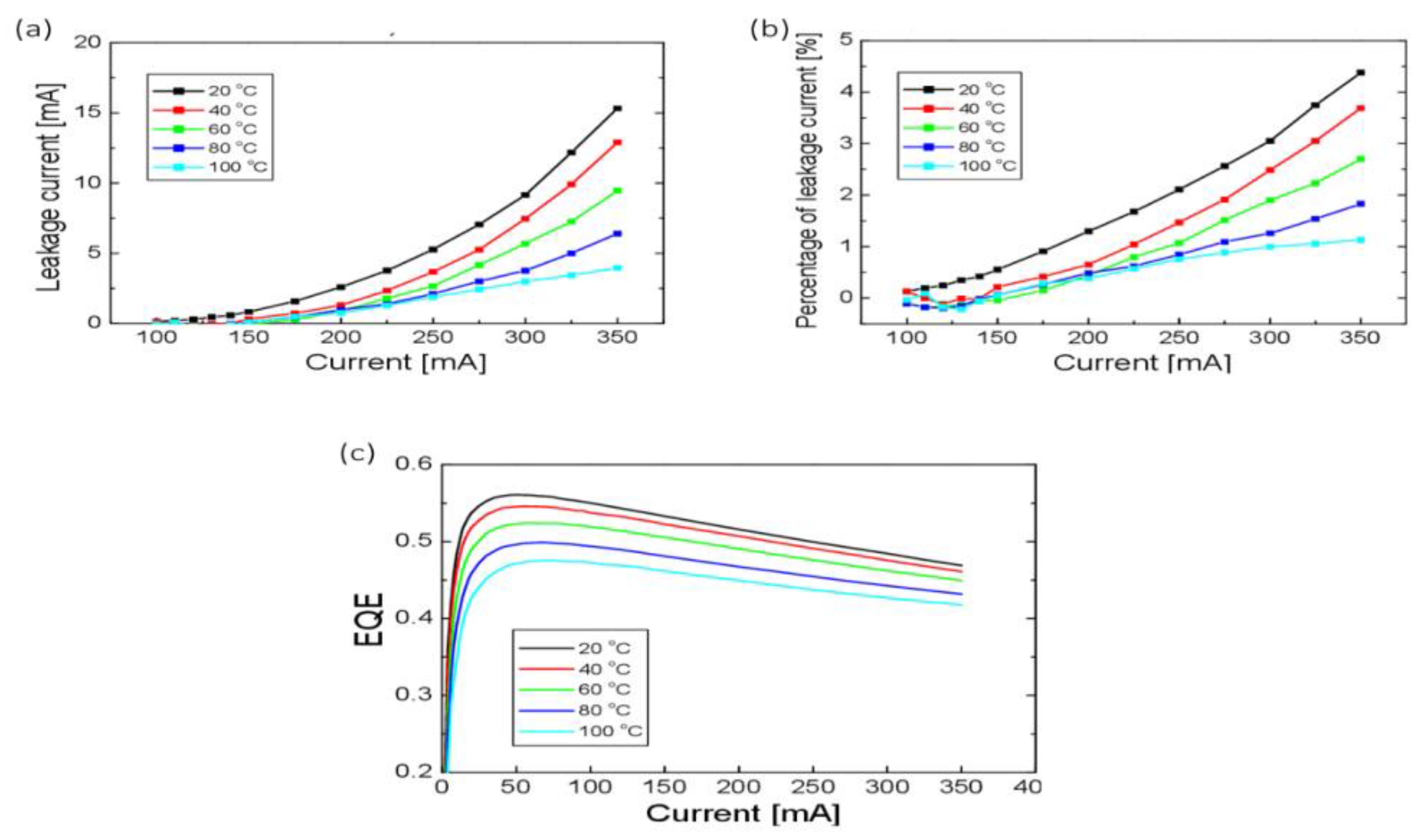 Recent Research on Indium-Gallium-Nitride-Based Light-Emitting Diodes ...