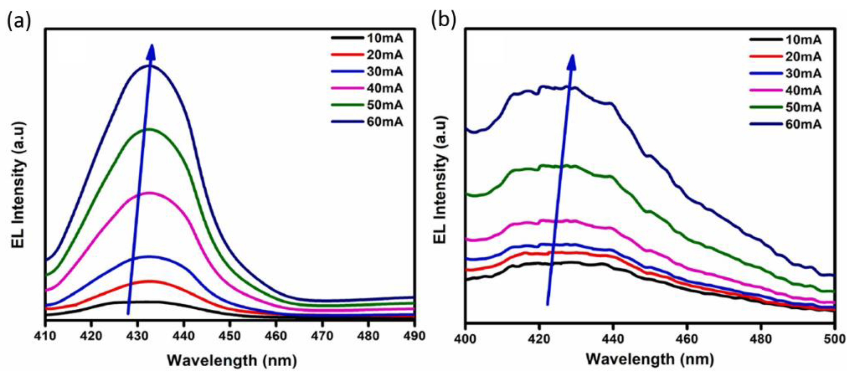 Recent Research on Indium-Gallium-Nitride-Based Light-Emitting Diodes: Growth Conditions and ...