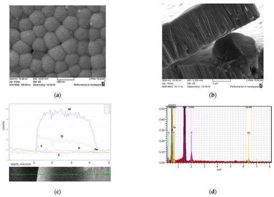 Piezoelectric Elements with PVDF–TrFE/MWCNT-Aligned Composite Nanowires ...