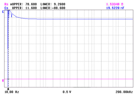 Piezoelectric Elements with PVDF–TrFE/MWCNT-Aligned Composite Nanowires ...