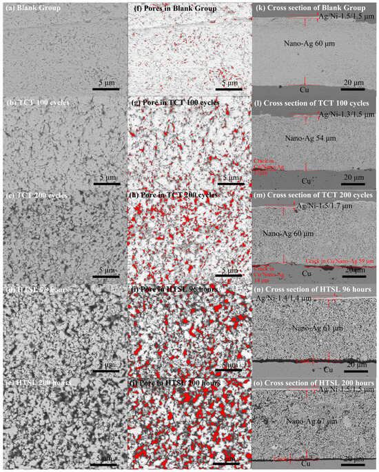 Effect of Thermal Aging on the Reliability of Interconnected Nano ...