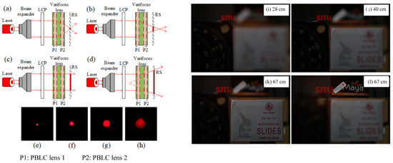 Recent Progress in True 3D Display Technologies Based on Liquid Crystal ...