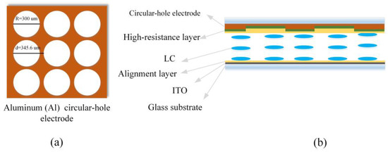 Recent Progress in True 3D Display Technologies Based on Liquid Crystal ...