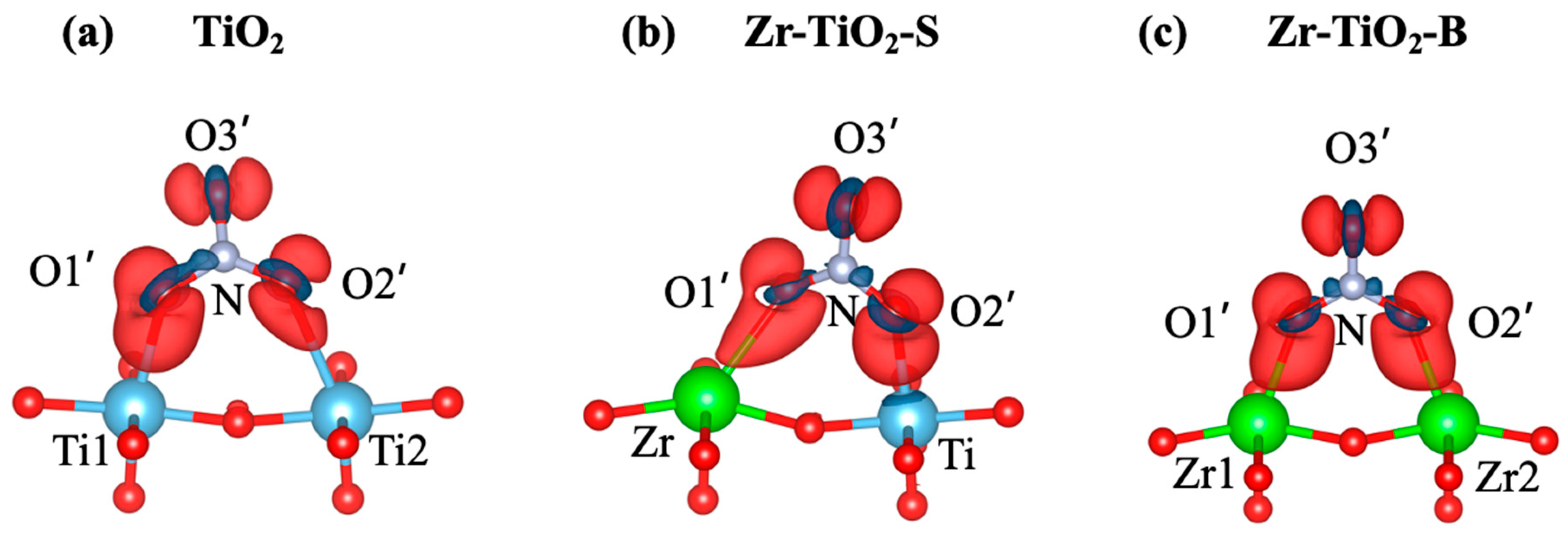 Nitrate Reduction Reaction on Zr-Doped TiO2 (101) Surfaces Investigated ...