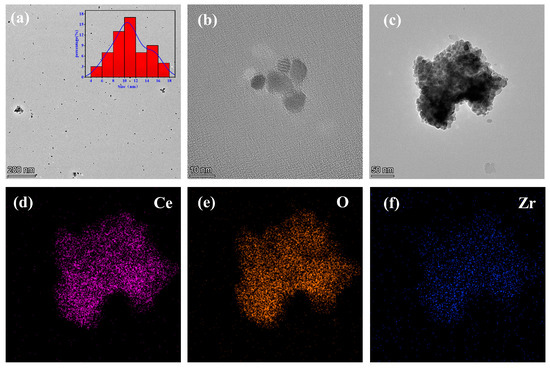Construction of Oxygen Vacancies of Zr-Doped CeO2 with Enhanced Dye ...