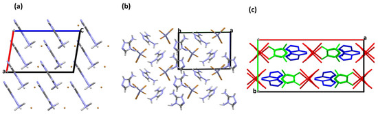 Synthesis and Crystallization of N-Rich Triazole Compounds