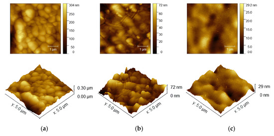 An Alternative to Chlorobenzene as a Hole Transport Materials Solvent ...