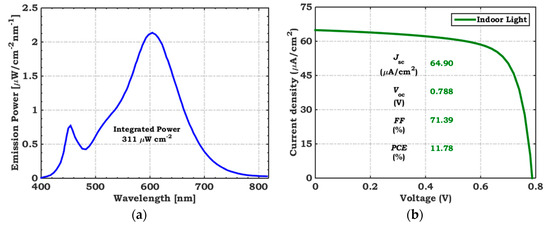 Optoelectronic Device Modeling and Simulation of Selenium-Based Solar ...