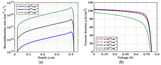 Optoelectronic Device Modeling and Simulation of Selenium-Based Solar ...