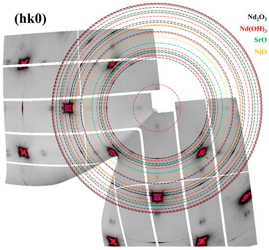 Synthesis and Structural Characterization of Layered Ni+1/+2 Oxides ...