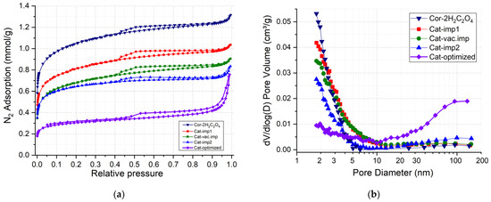 Cordierite-Supported Transition-Metal-Oxide-Based Catalysts for Ozone ...