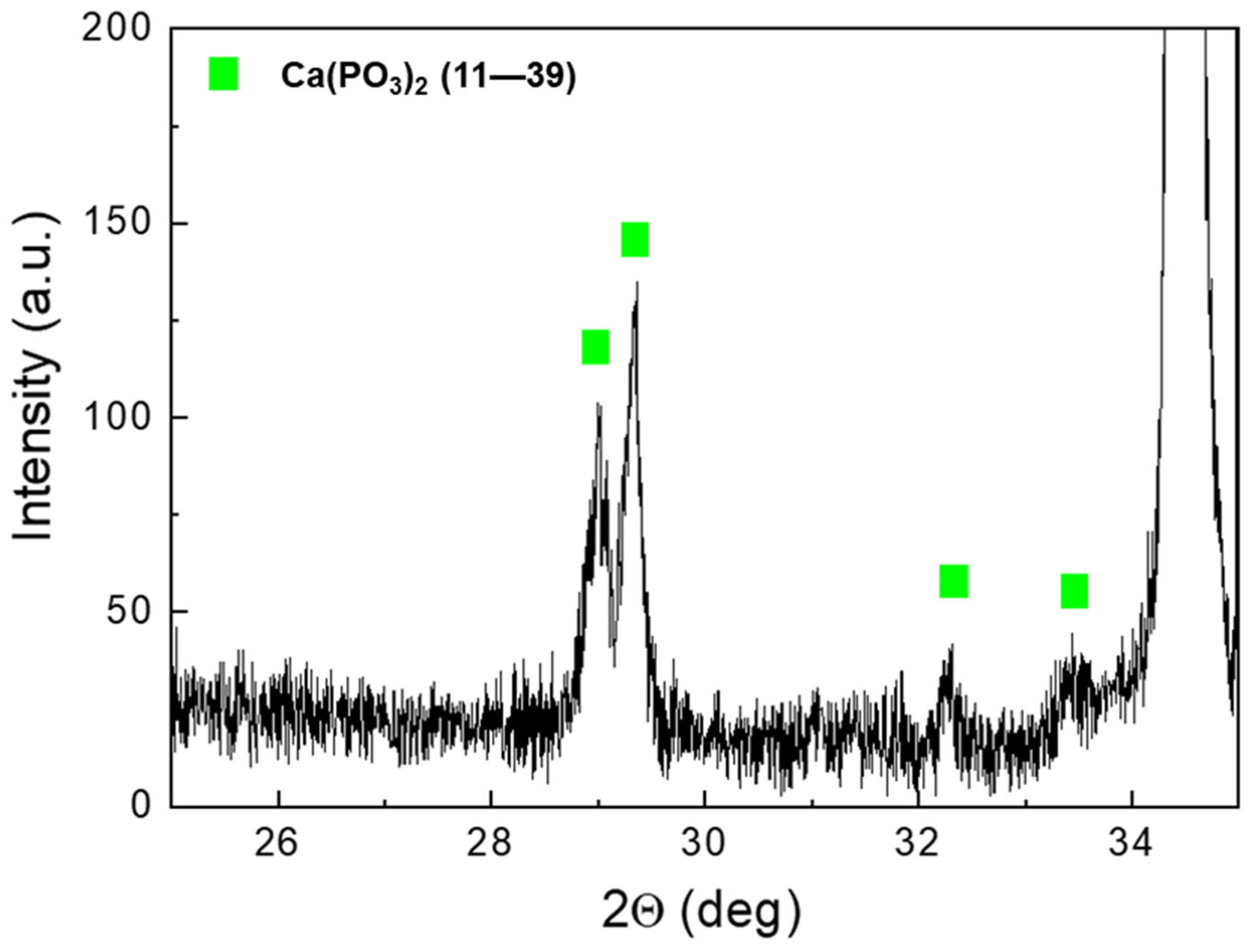 Surface Characterization of AZ31 Alloy after Long-Term Immersion in ...