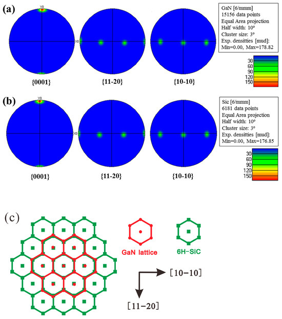 Crystallographic Orientation and Strain in GaN Crystals Grown on 6H-SiC ...