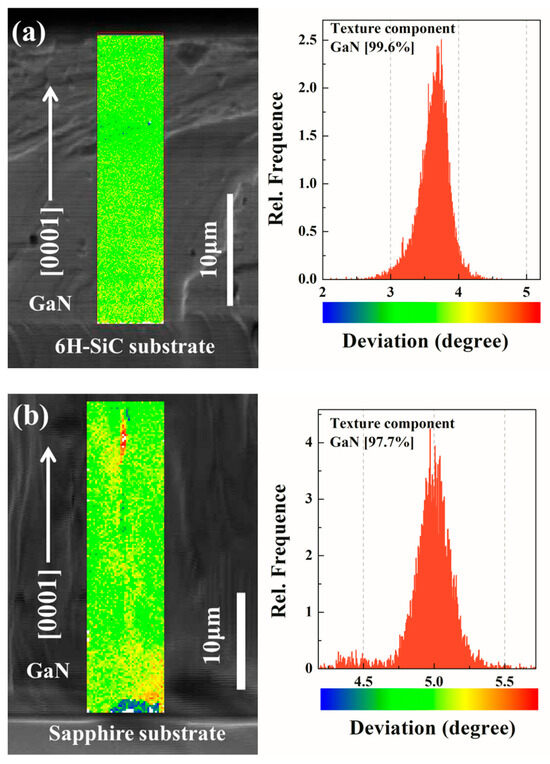 Crystallographic Orientation and Strain in GaN Crystals Grown on 6H-SiC ...