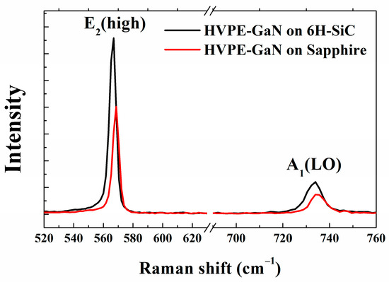 Crystallographic Orientation and Strain in GaN Crystals Grown on 6H-SiC ...