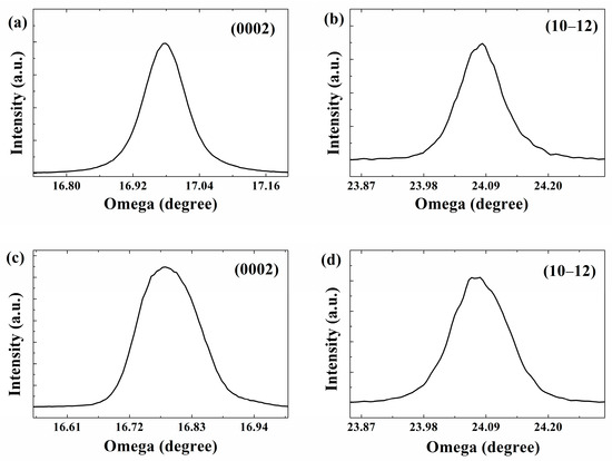 Crystallographic Orientation and Strain in GaN Crystals Grown on 6H-SiC ...