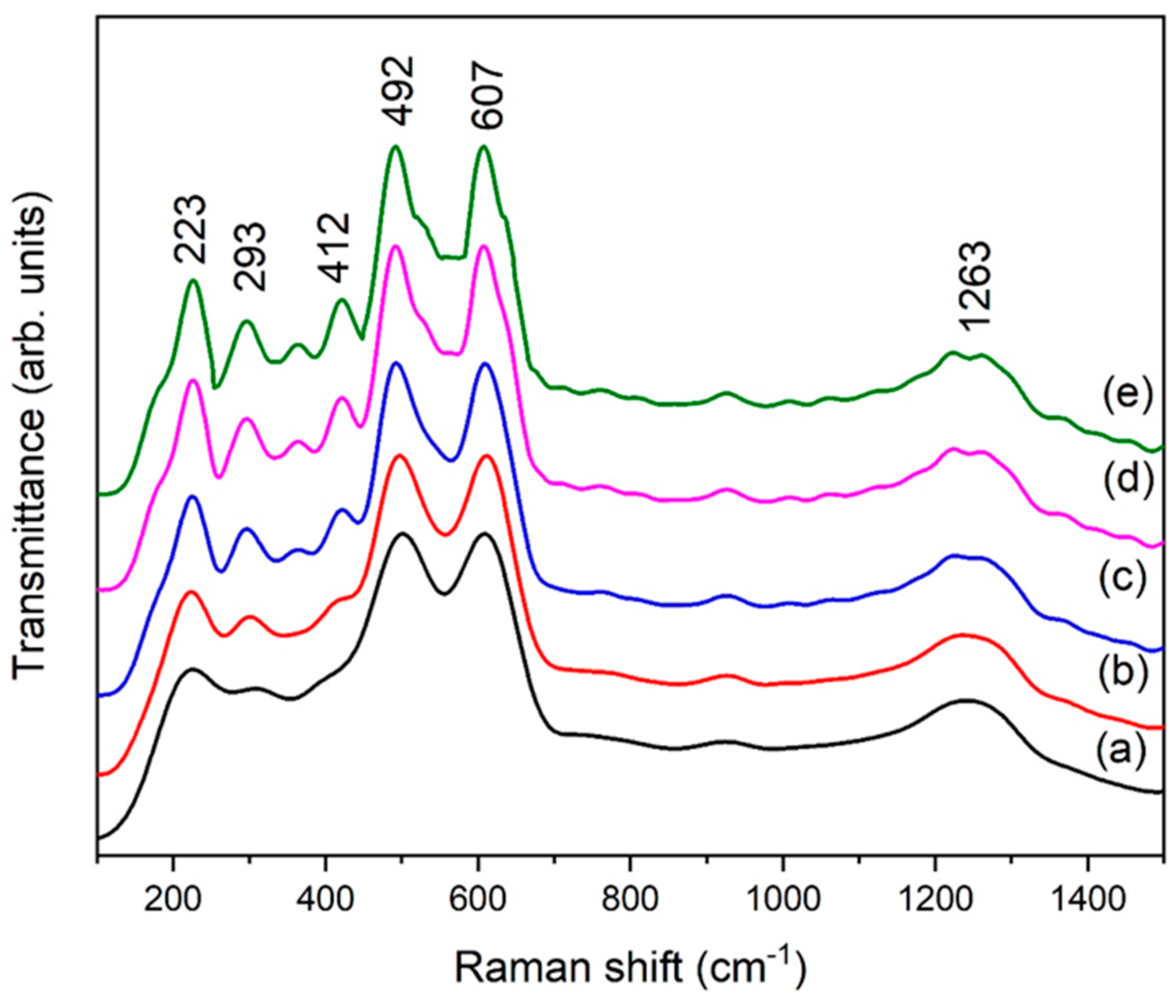 Eggshell-Mediated Hematite Nanoparticles: Synthesis and Their ...