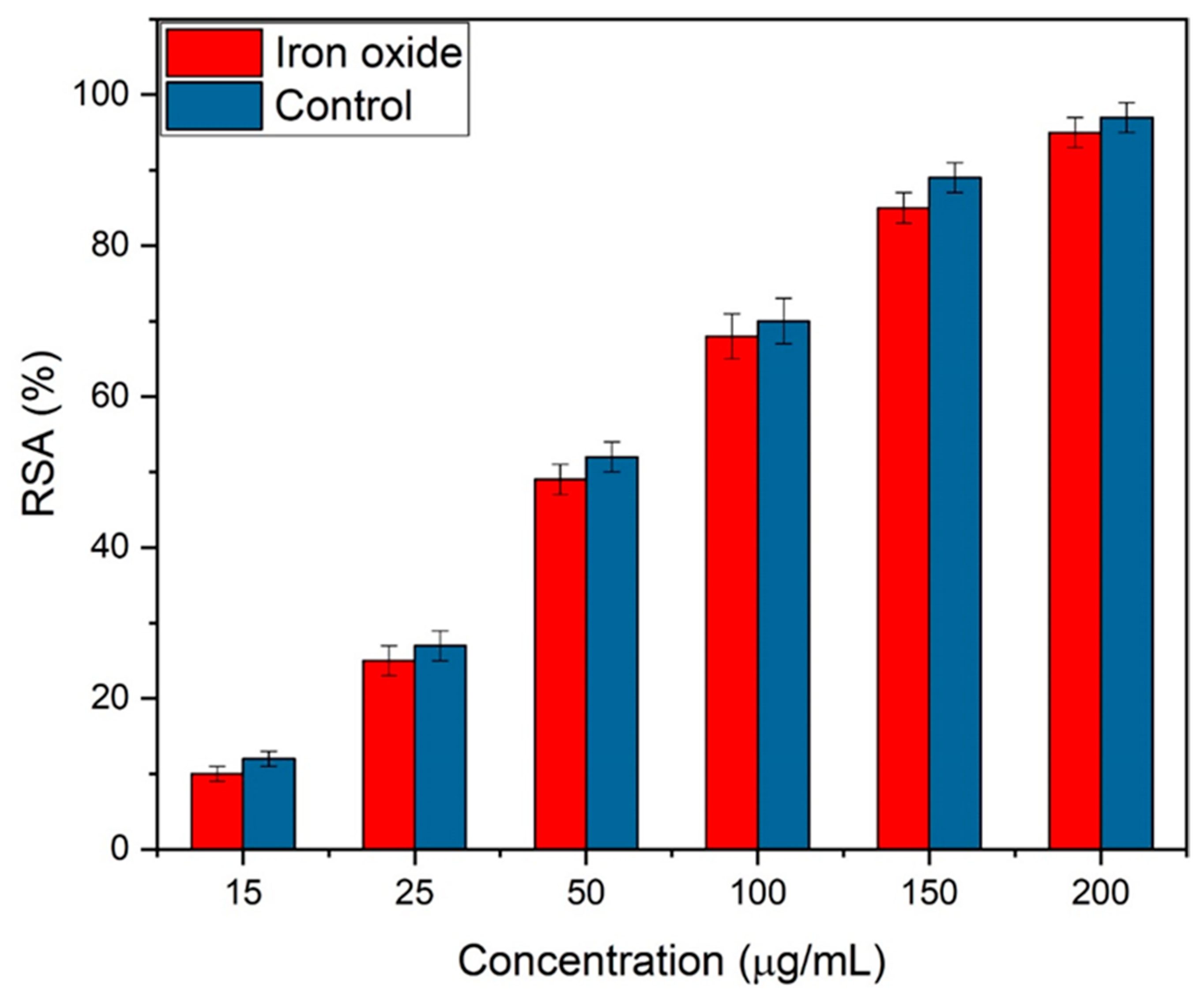 Eggshell-Mediated Hematite Nanoparticles: Synthesis and Their ...