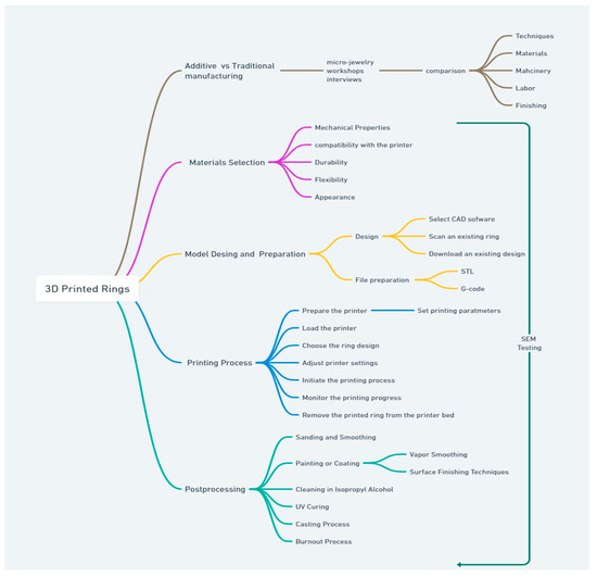 Research on the Input-Transformation-Output Process of Additive ...