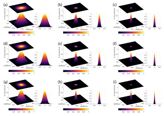 Highly Collimated Monochromatic X-rays Generated by Collision of High ...