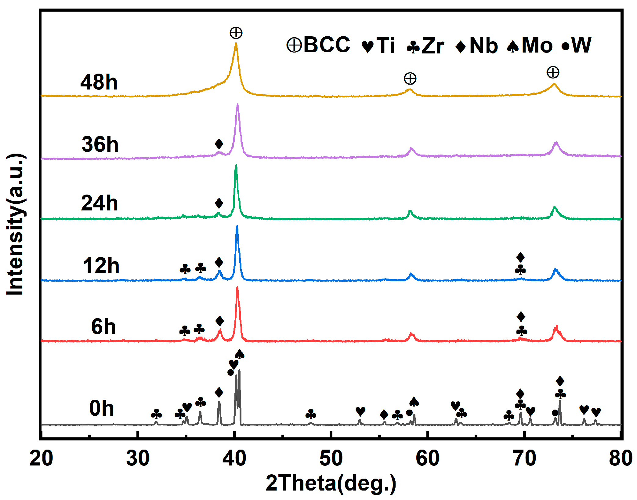 A Novel Preparation Method of (Ti,Zr,Nb,Mo,W)B2-SiC Composite Ceramic ...