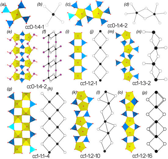 Crystal Chemistry and Structural Complexity of the Uranyl Molybdate ...