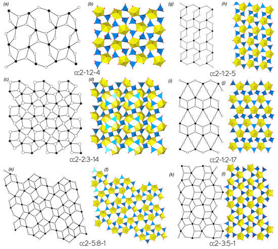 Crystal Chemistry and Structural Complexity of the Uranyl Molybdate ...