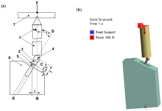 The Influence of Design on Stress Concentration Reduction in Dental ...