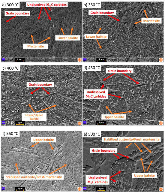Optimizing Hot-Work Tool Steel Microstructure for Enhanced Toughness