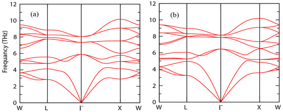 Theoretical Investigations of the Structural, Dynamical, Electronic ...