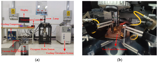 Research on Crystal Structure Evolution and Failure Mechanism during ...