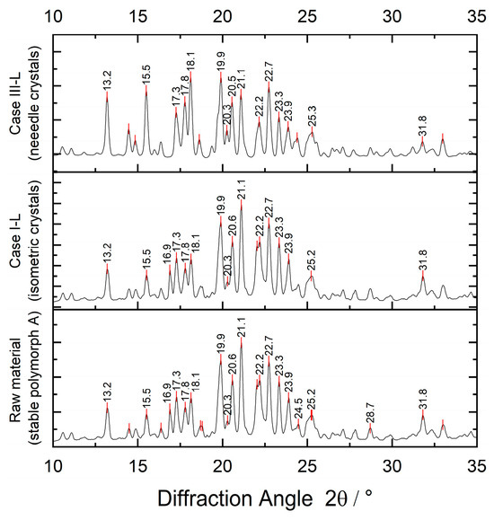Transferring Crystallization Conditions from Small to Larger Scale for ...