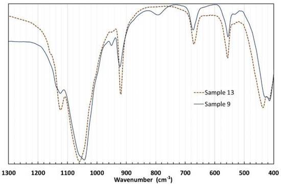Phase Formation in NaH2PO4–VOSO4–NaF–H2O System and Rapid Synthesis of ...