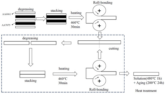 Effects of the Number of Layers and Thickness Ratio on the Impact ...