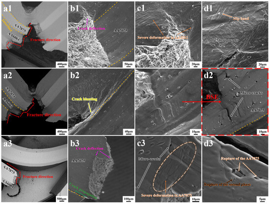 Effects of the Number of Layers and Thickness Ratio on the Impact ...