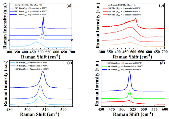 Investigation of the Electronic Properties of Silicon Carbide Films ...