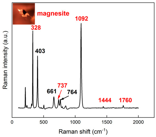 Characterization of Red, Pink, Orange, and Purple Gem-Quality Spinel ...
