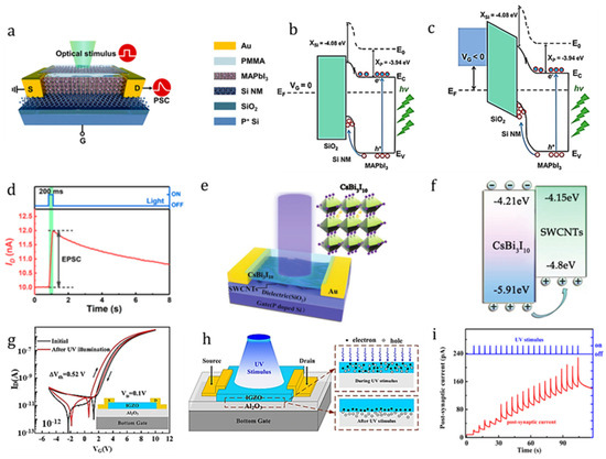 Transistor-Based Synaptic Devices for Neuromorphic Computing