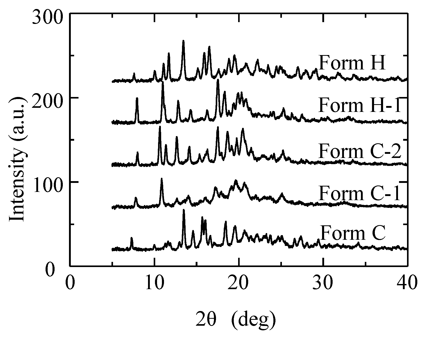 Crystals Free Full Text The Solid Phase Transition Of Carbapenem Cs