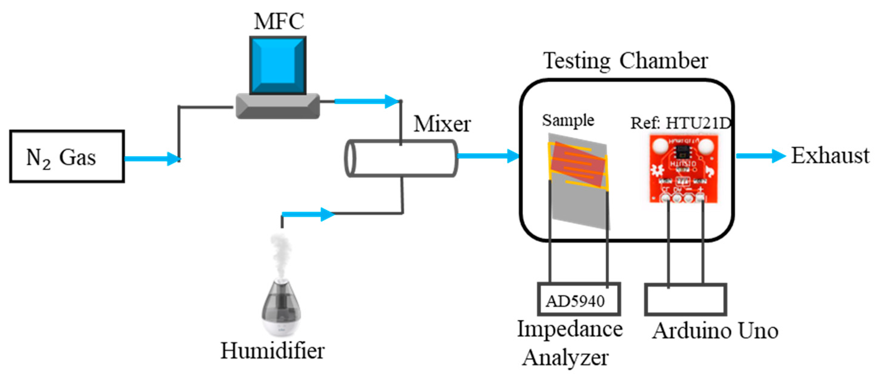 Crystals | Free Full-Text | Synthesis and Characterization of Indium ...