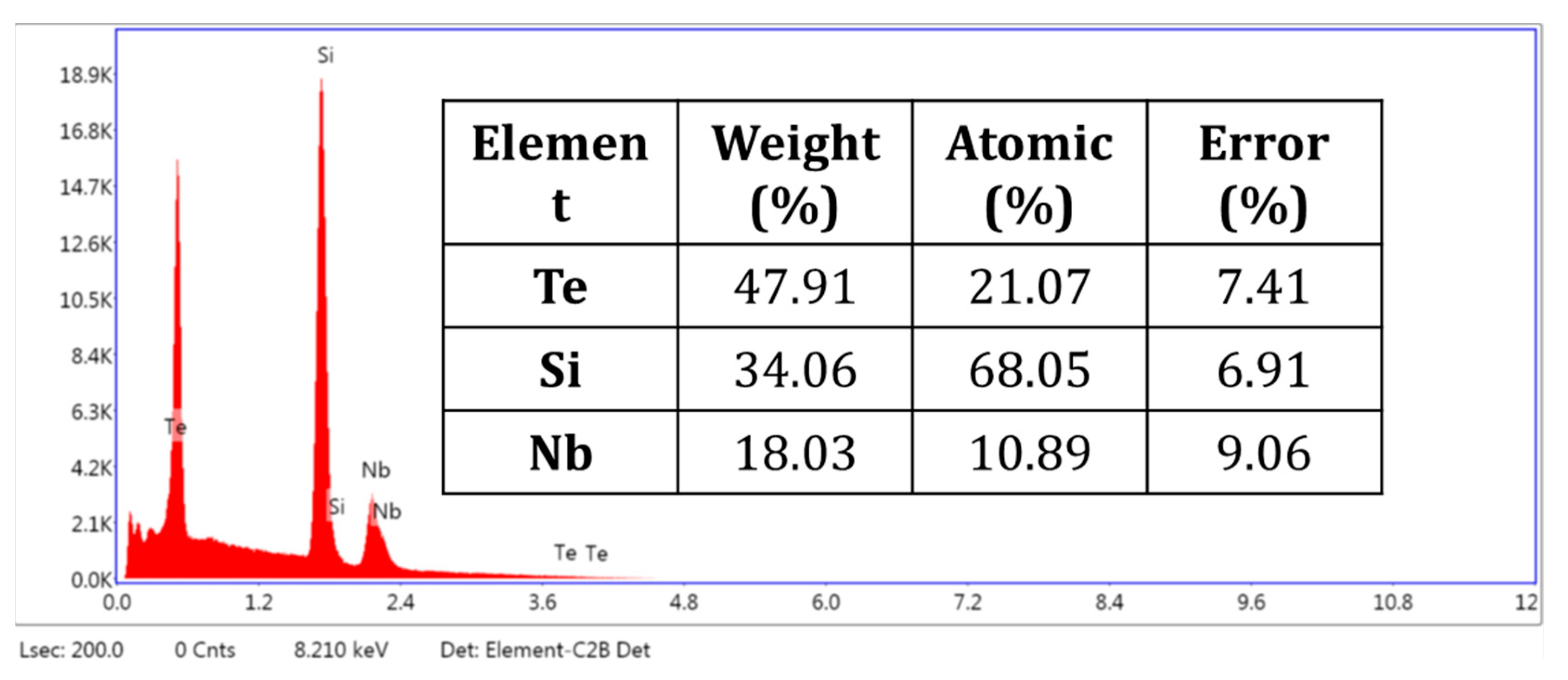Crystals | Free Full-Text | Synthesis and Characterization of Indium ...