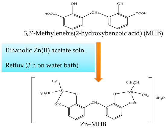 Mammalian Cell Cytotoxicity, Antibacterial Activity and the Properties ...