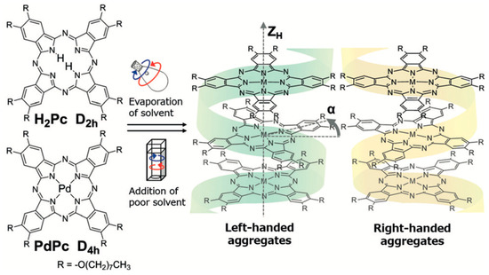 The Formation of Supramolecular Chiral Materials from Achiral Molecules ...