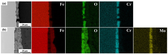 Crystals | Free Full-Text | Effect of Mo on the Corrosion Resistance of Cr-Containing Steel in a ...