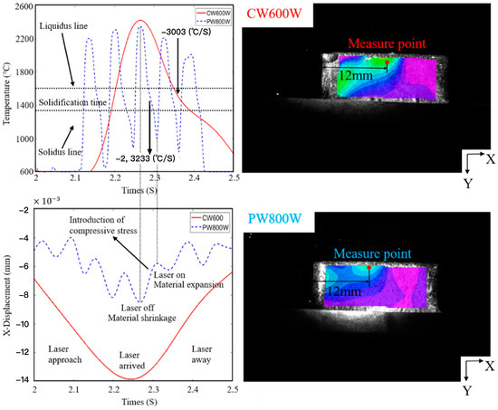 Advances in Ultrasonic-Assisted Directed Energy Deposition (DED) for ...